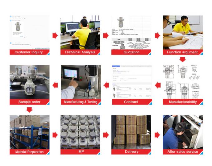 Stepless Control Electric Pneumatic Regulator Pressure Compressed Air ...