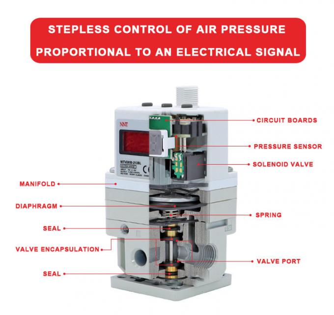 10 VDC Proportional Pressure Regulator ITV Adjustable Air Pressure ...
