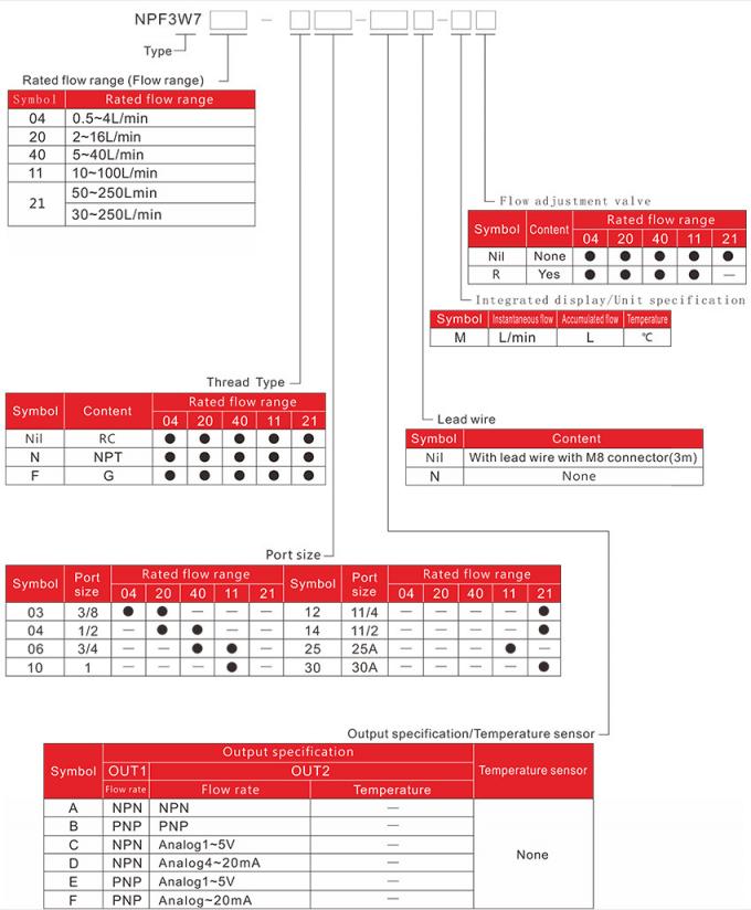 3 Color Digital Water Flow Meters 2 Display Water Flow Sensor 0 To 90°C ...